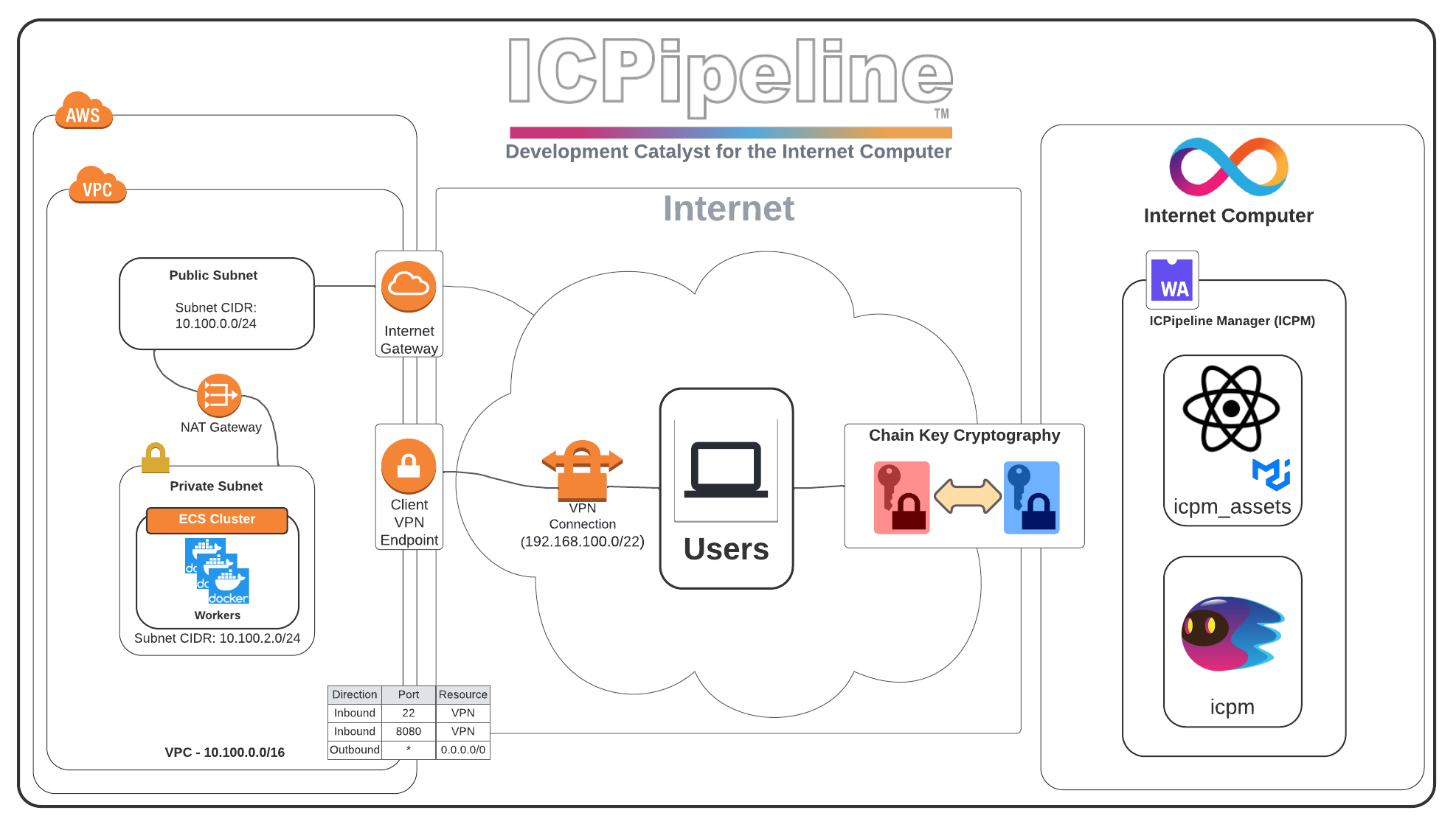 Github Icpipeline Frameworkicpipeline Complete Beta Beta Pilot
